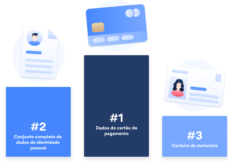 Estudo de caso do mercado da Dark Web | NordVPN